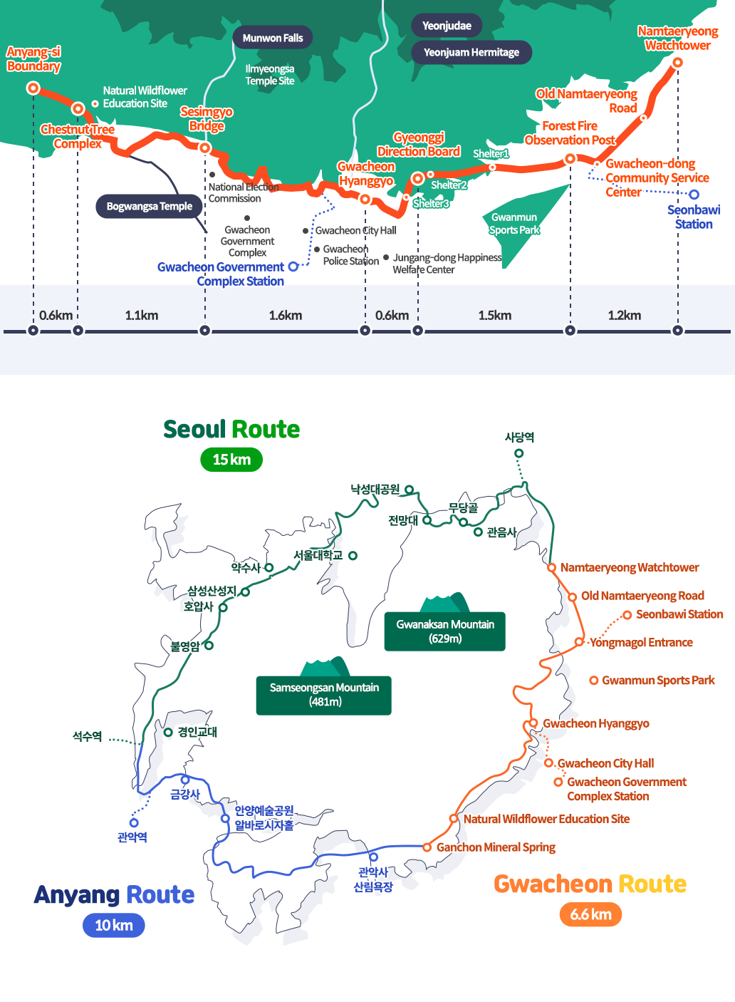 Gwanaksan Mountain Dulle-gil | Mt. Gwanak | Cultural Tourism | 홈페이지
